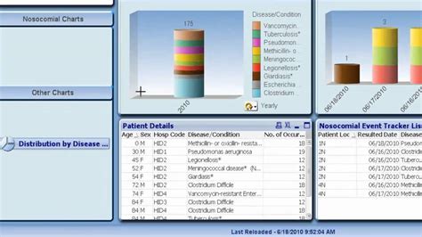 Sunquest Diagnostic Intelligence Patient Safety Youtube