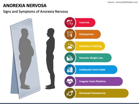 Anorexia Nervosa Signs And Symptoms