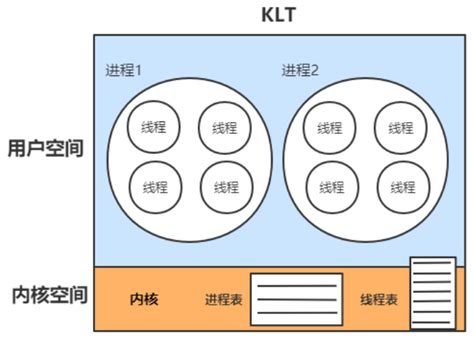 1 操作系统内核原理 1 3 内存管理与内核线程、用户线程、进程详解 《java架构师 2021》 极客文档