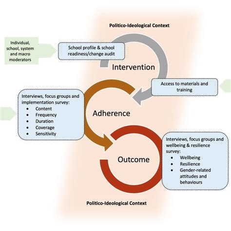 Carroll Et Als 2007 Conceptual Framework For Implementation