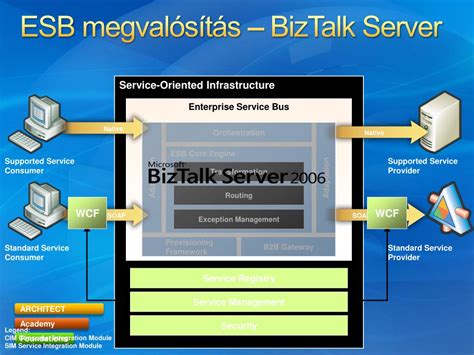 PPT BizTalk Server PowerPoint Presentation Free Download ID