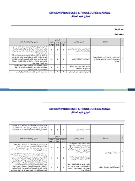 تحديد وتقييم جوانب ومخاطر الصحة والسلامة والبيئة نموذج تقييم ومراقبة المخاطر Pdf