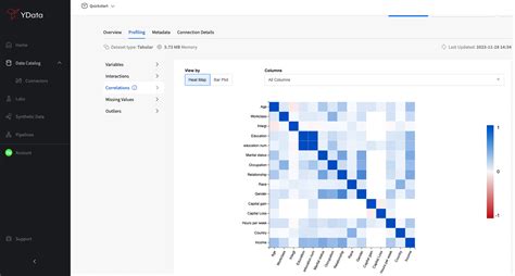 how to create your first dataset from a csv file ydata fabric