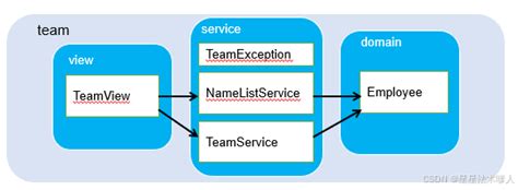 【java】—— 项目三：开发团队人员调度系统tsutilityjava Csdn博客