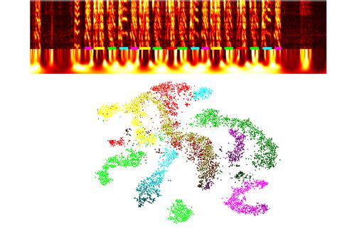 New Method For Analysis Of Sequential Structure In High Dimensional Data Fee Lab