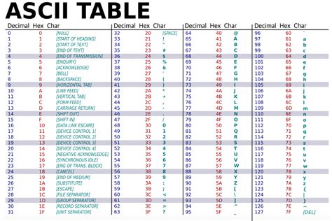 Cs Ascii Unicode Utf