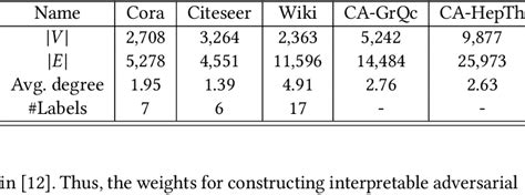 Statistics Of Benchmark Datasets Download Scientific Diagram