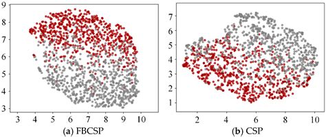 Using Hybrid Feature And Classifier Fusion For An Asynchronous Braincomputer Interface