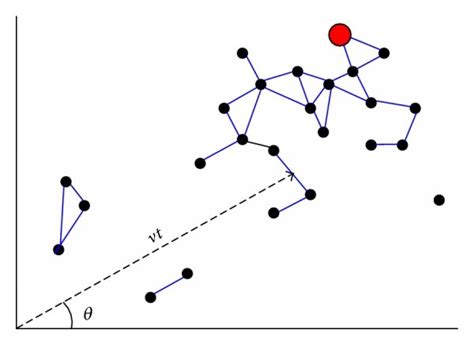Seek The Maximum Detection Distance By Algorithm 1 Download