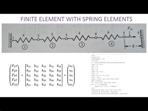 Motaz Alhasan Pe Ms Me On Linkedin Finite Element Tool For Solving