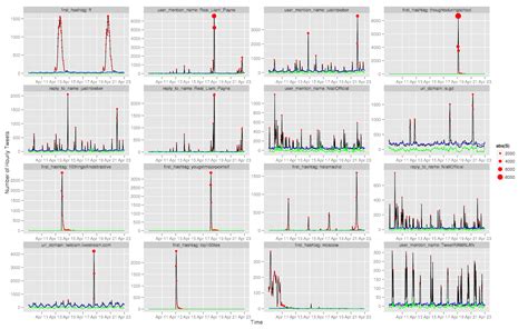 Nuit Blanche Advanced Matrix Factorization This Week