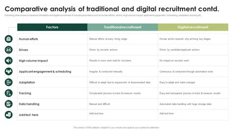 Comparative Analysis Of Traditional Streamlining HR Operations Through Effective Hiring