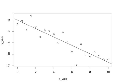 Chapter Simple Linear Regression Applied Statistics With R