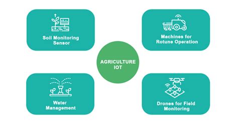 Crop Monitoring System Bis Research News