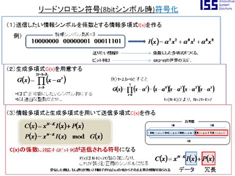 アイエスエス株式会社 Innovative System Solutions リードソロモン符号の社内勉強会資料
