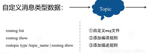 ros开发实践（八）——ros话题通信探索 ros通信实例 csdn博客