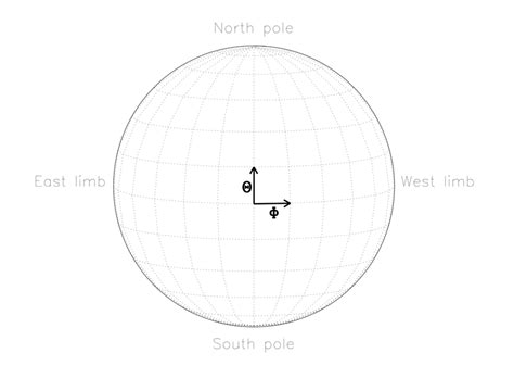 12 Schematics Of Two Sun Centred Coordinate Systems Reproduced From