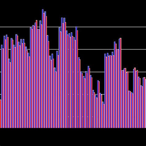 Lmp Forecasting Of All Buses In A Single Iteration Download Scientific Diagram