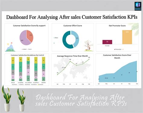 Customer Satisfaction Kpi Customer Satisfaction Dashboard Customer Management Customer