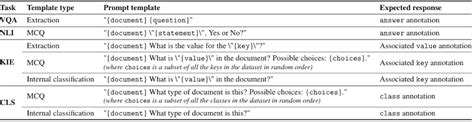Docllm A Layout Aware Generative Language Model For Multimodal Document Understanding Wang Et
