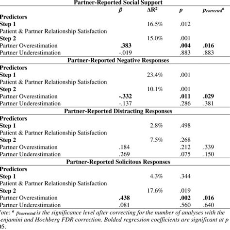 different values of perfusion index by sex download table