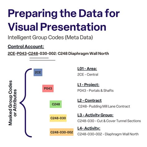 Transforming Raw Data Into Actionable Intelligence For More Informed Decision Making Contruent