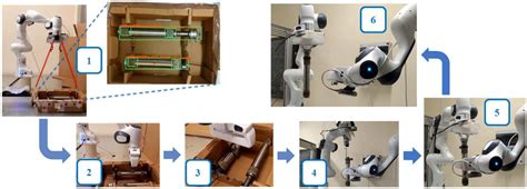 Figure 2 From Vision Based Robot To Robot Object Handover Semantic Scholar