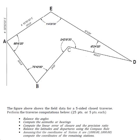 Solved The Figure Above Shows The Field Data For A 5 Sided