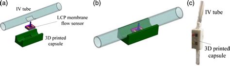 Schematic Of The Piezoresistive Lcp Membrane Flow Sensor A Exploded