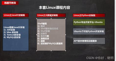 Linux系统设计 引入 Csdn博客 Linux系统设计 引入 Csdn博客