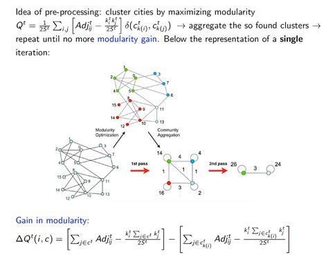 A Quick Look To Louvain Clustering