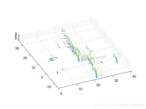 点云聚类分割求包围盒c求点云的包围和 Csdn博客 点云聚类分割求包围盒c求点云的包围和 Csdn博客