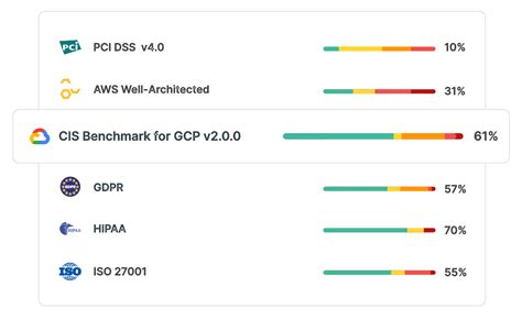 Google Cloud Platform GCP Security Tenable