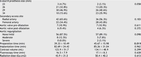 Procedural Details Nls Als P Value N ¼ 64 N ¼ 64 Download