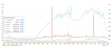 Efficient Ml Model Deployment Faster Leaner And Scalable