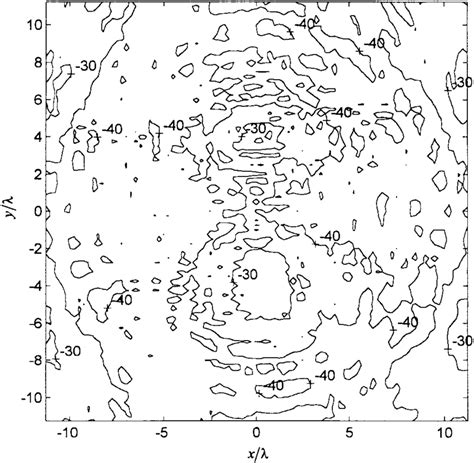 Ci Interpolation 1 12 2 115 P Q 5 Normalized