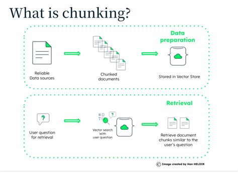 The Art Of Chunking Boosting Ai Performance In Rag Architectures Towards Data Science