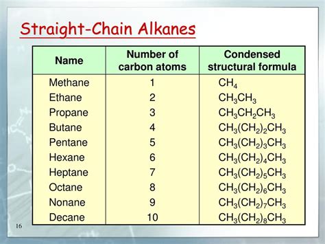 Hexane Condensed Structural Formula