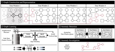 New Intrusion Detection Approach To Enhance Detection Cybernoz Cybersecurity News