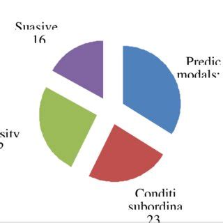 Linguistic Parameters General Figures Download Scientific Diagram