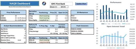 Momentum Pick After 52 Week High Idfc First Bank Shares On Way To Hit