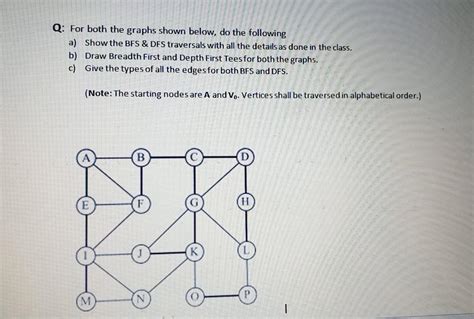 Solved Q For Both The Graphs Shown Below Do The Following Chegg