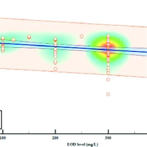 meta regression plot of in vitro bh c18 3 n 3 download scientific