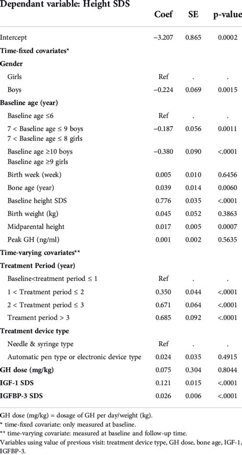 Multivariate Analysis Linear Mixed Model All Download Scientific