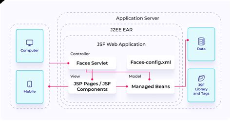 Java Web Framework 7 Top Picks For 2025 Golden Owl