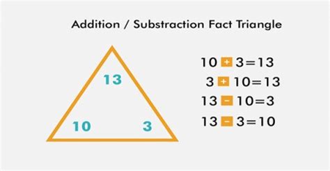 Inverse Relationship Of Addition And Subtraction Assignment Point