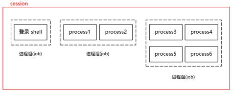 linux会话session linux session csdn博客