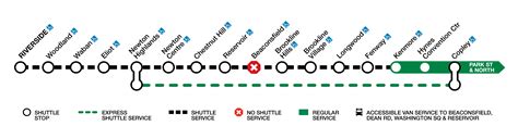 Green Line Closure Travel Options Mbta