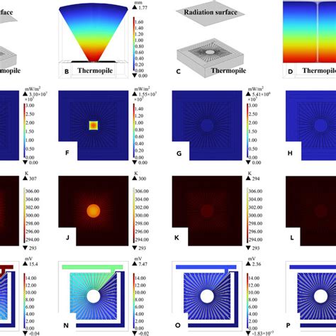 optical thermal electrical multi physics field simulation a and b