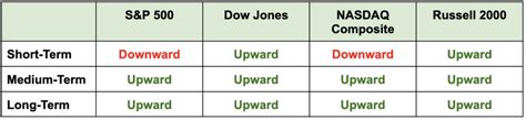 Do You Really Know Your Edge Traders Daily Direction